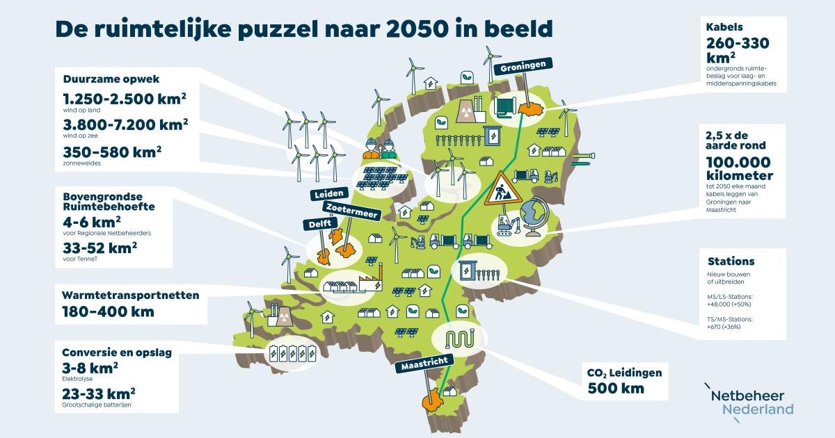 Energie-infrastructuur is de basis van wonen, economie en mobiliteit ...